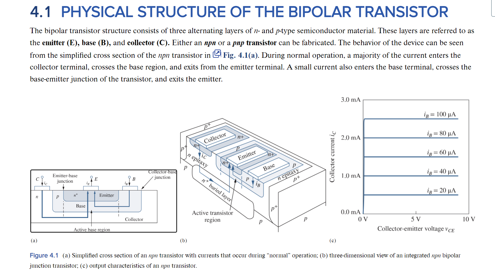 Solved 4.13. Figure P4.13 is a cross section of a pnp | Chegg.com