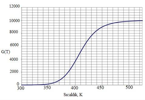 Solved The liquid phase reaction of A→B takes place in a | Chegg.com