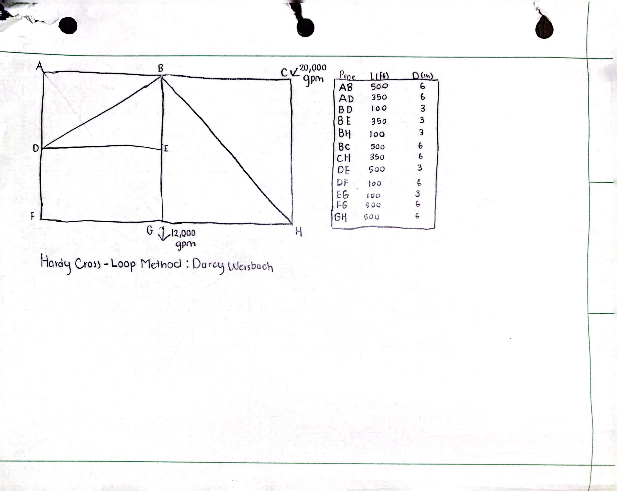 Solved Hardy Cross-Loop Method: Darey Wersboch | Chegg.com