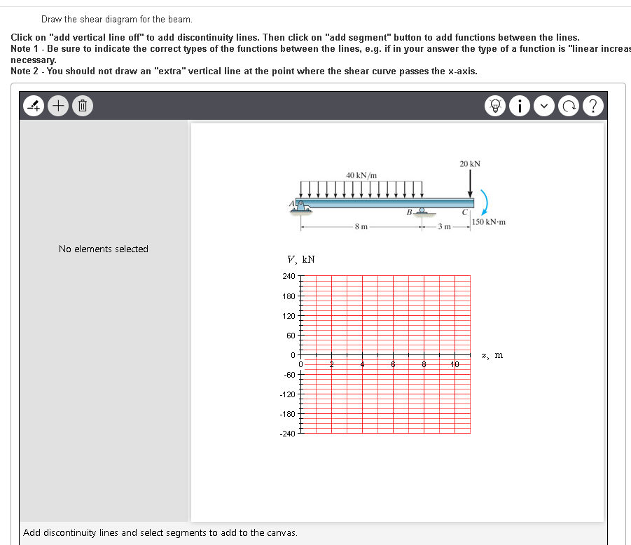 Solved Draw the shear diagram for the beam. Click on "add | Chegg.com