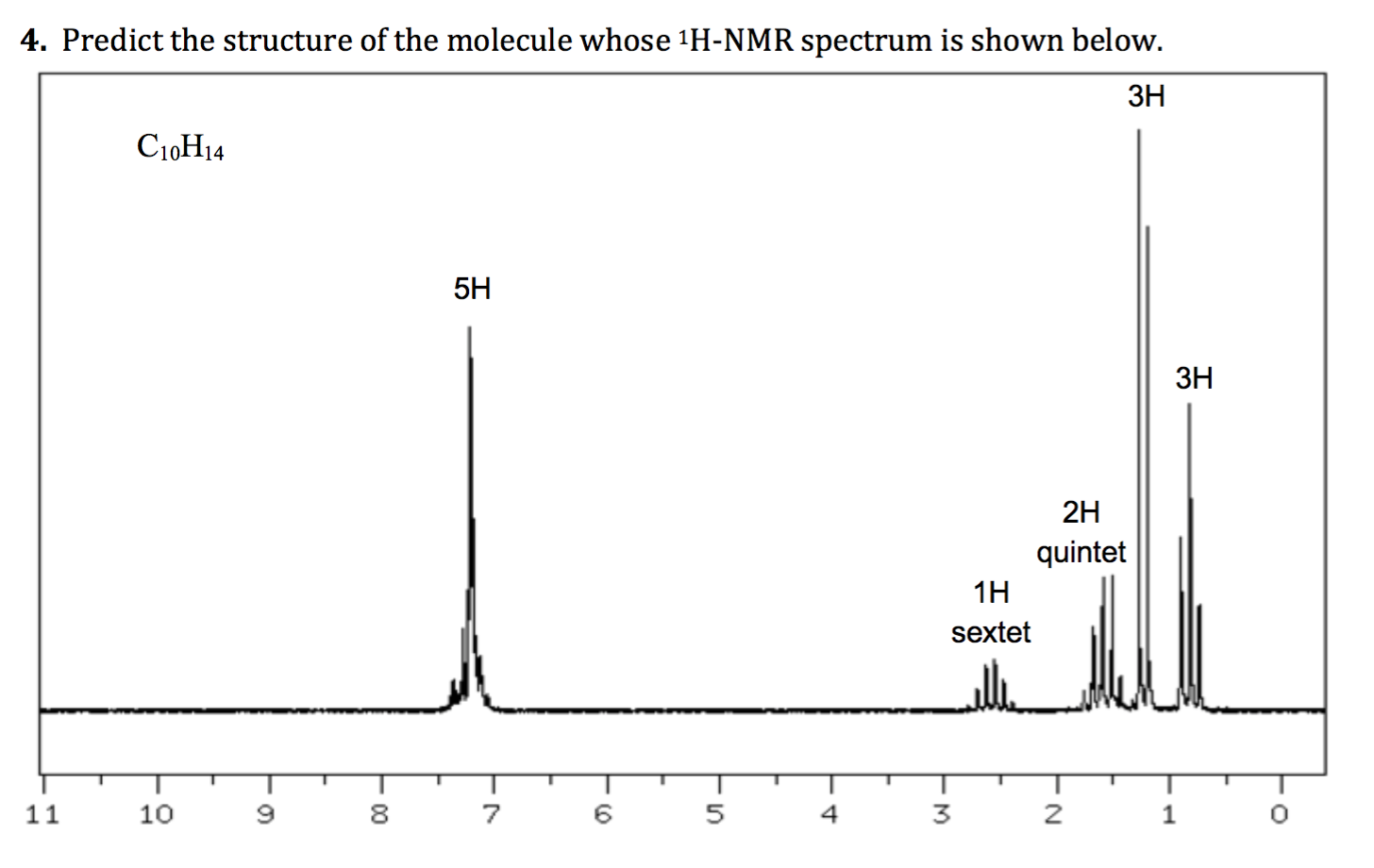 Solved 4. Predict the structure of the molecule whose 1H-NMR | Chegg.com