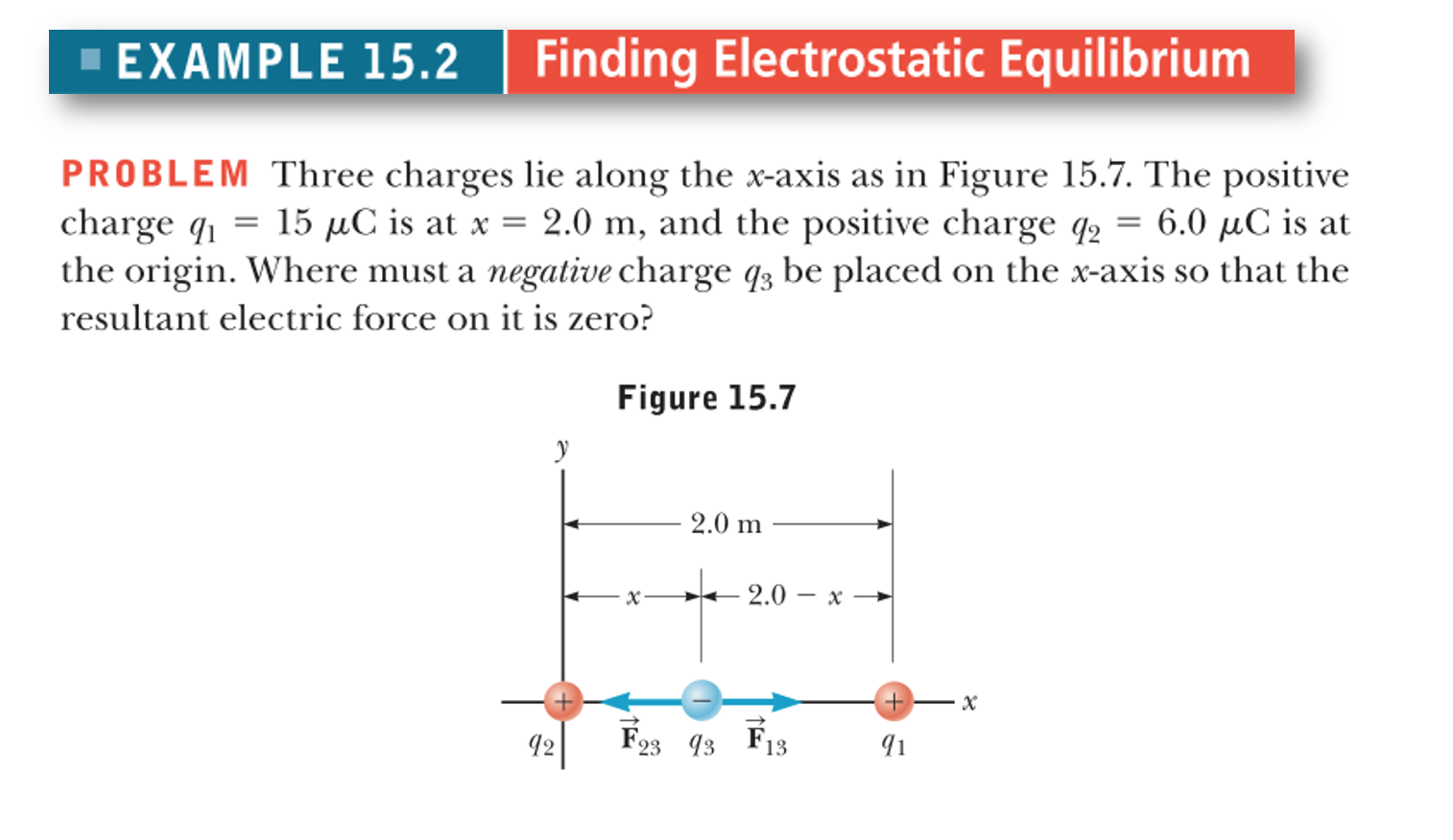 Solved PROBLEM Three charges lie along the x-axis as in | Chegg.com