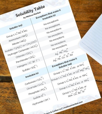 Solubility Table Melissa Maribel