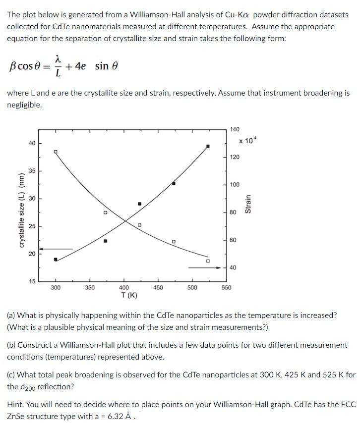 Solved The plot below is generated from a Williamson-Hall | Chegg.com