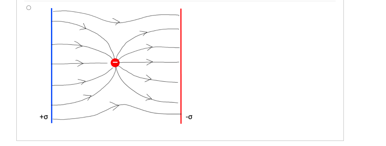 Solved A negative charges is placed between two very large | Chegg.com