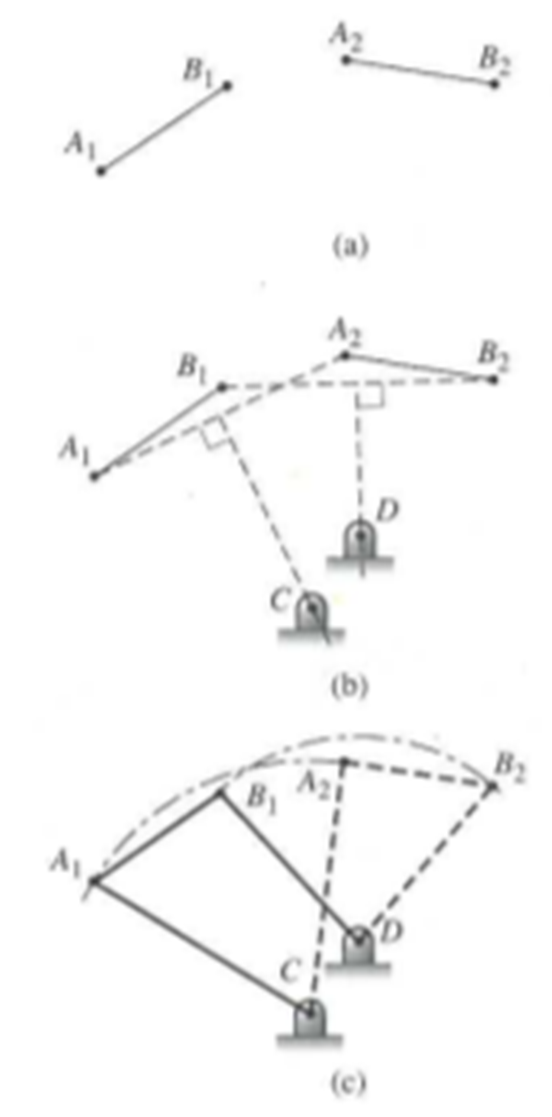 Solved Graphically perform a Two-point synthesis of the | Chegg.com