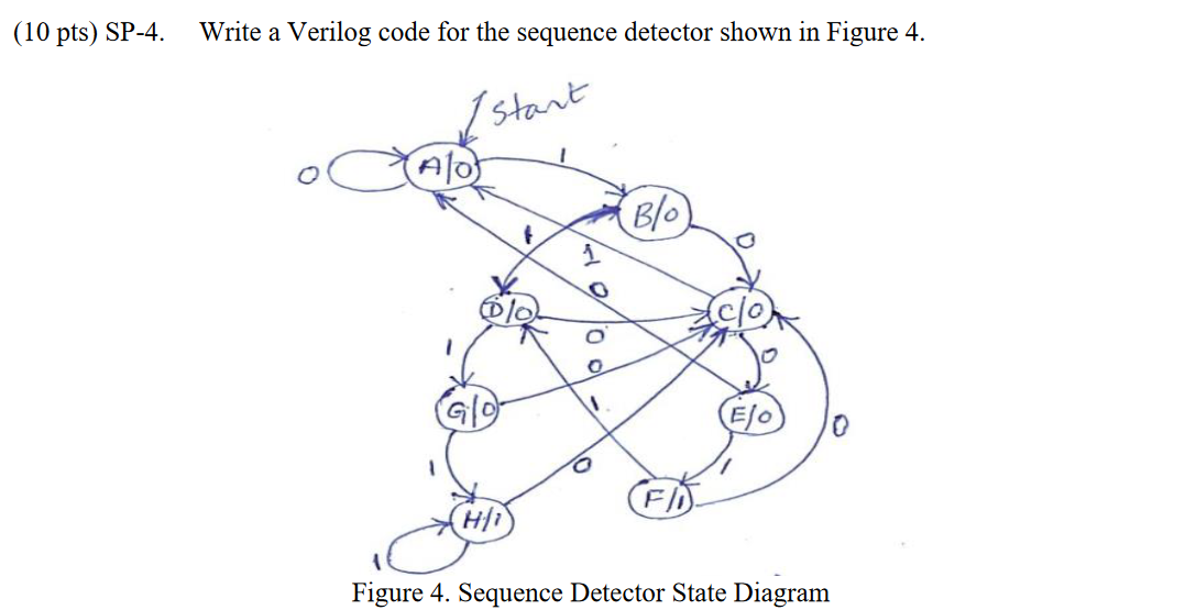 Solved (10 pts) SP-4. Write a Verilog code for the sequence | Chegg.com Solved (10 pts) SP-4. Write a Verilog code for the sequence | Chegg.com
