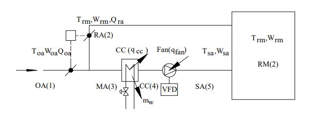 Solved 2. Design conditions of Example 8 in the handout are: | Chegg.com