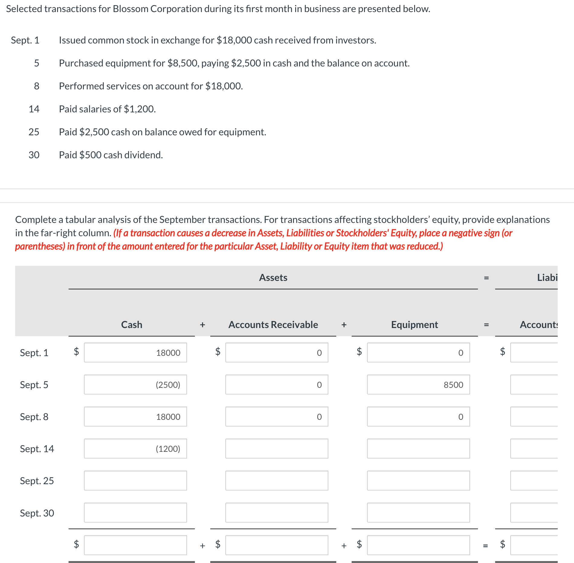 Solved Sept. 1 Issued common stock in exchange for $18,000 | Chegg.com