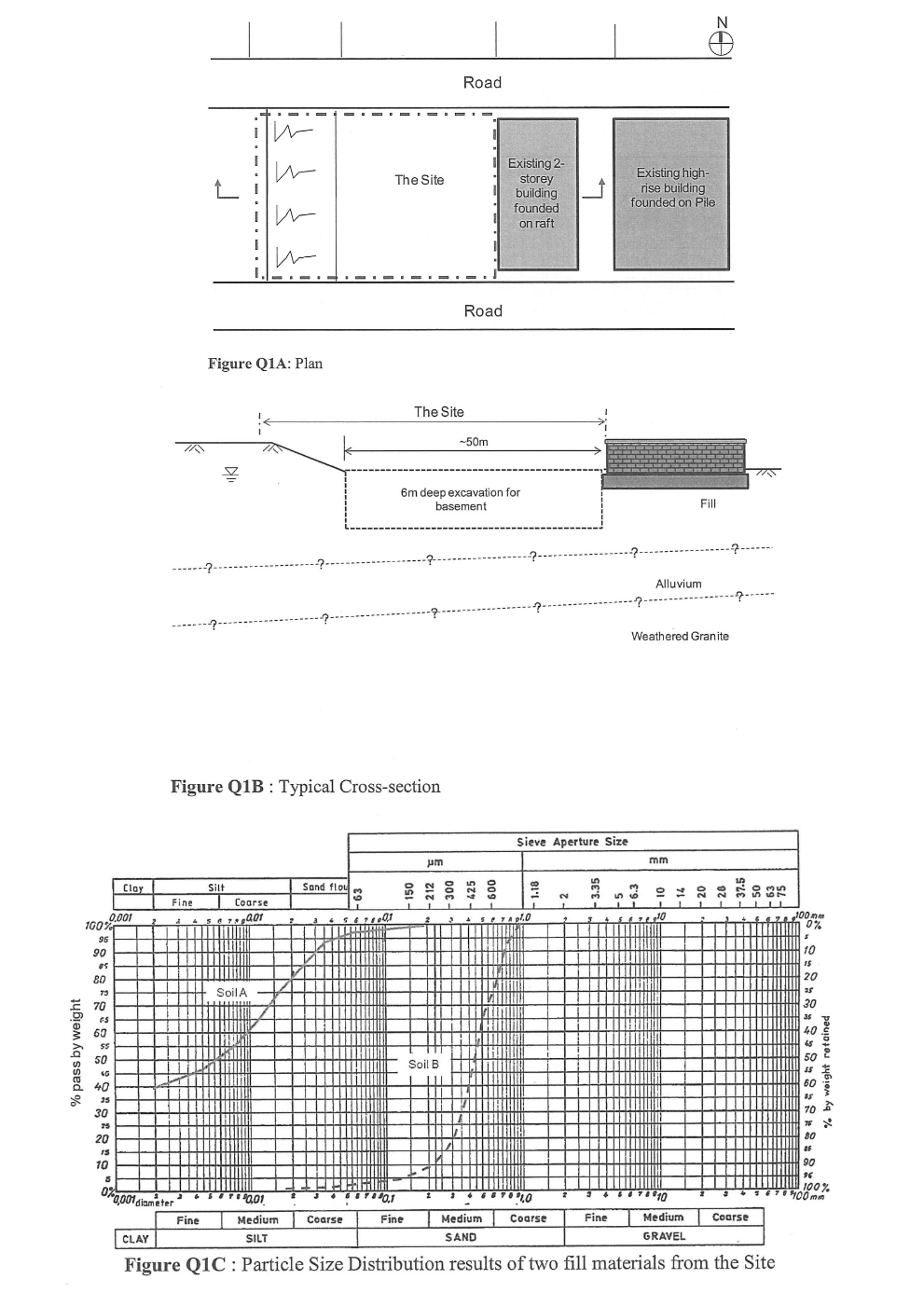 Solved Figure Q1A shows the flat area of a site, around | Chegg.com