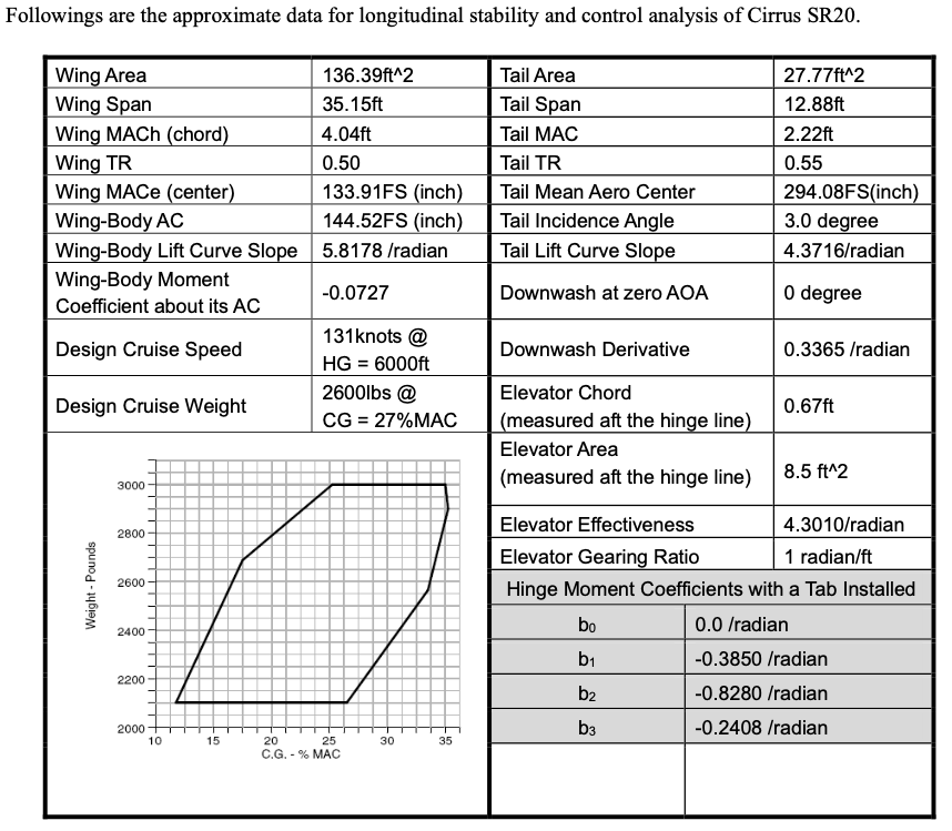 Solved Followings are the approximate data for longitudinal | Chegg.com