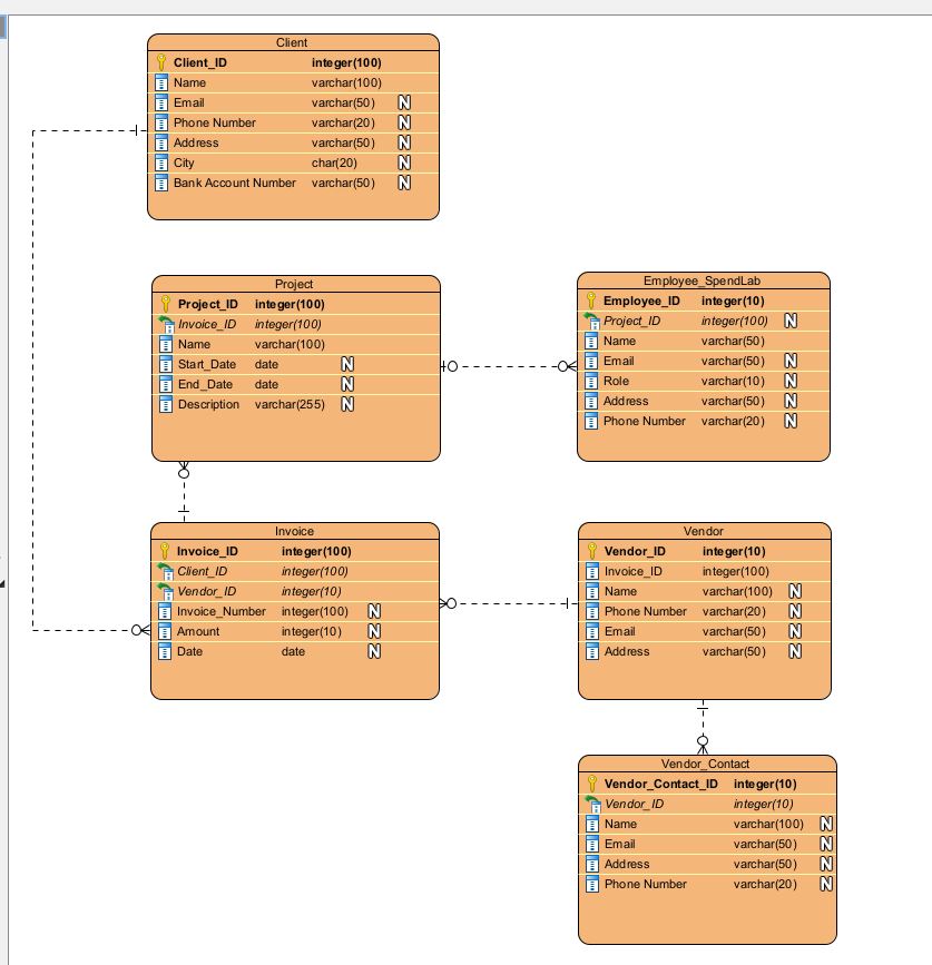 Solved I asked for this before but I have made some changes | Chegg.com
