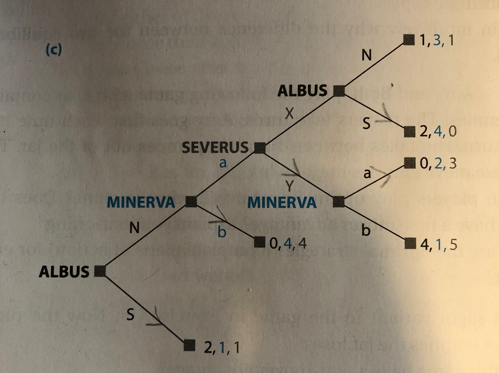 U4 Return To The Two Player Game Tree In Part C Of 