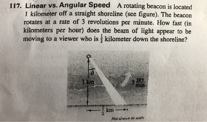 Solved Linear vs. Angular Speed A rotating beacon is located | Chegg.com