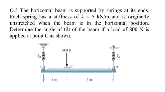 Solved Q.5 The horizontal beam is supported by springs at | Chegg.com