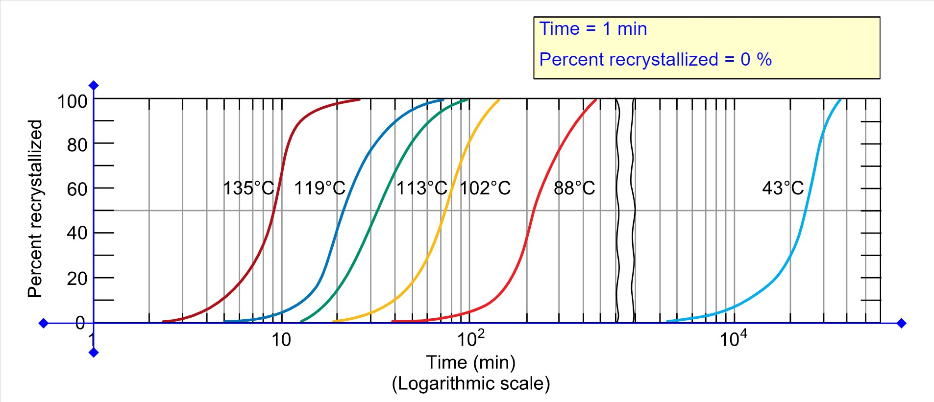 Solved From the curves shown in Animated Figure and using | Chegg.com