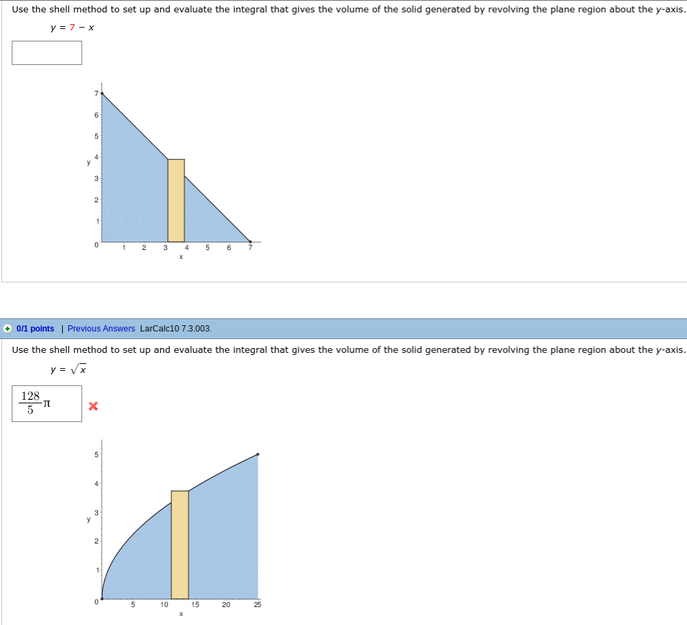 Solved Use the shell method to set up and evaluate the | Chegg.com