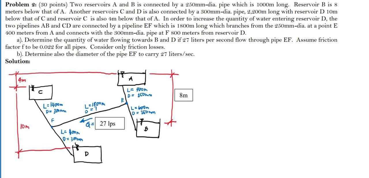 Solved Problem 2: (30 points) Two reservoirs A and B is | Chegg.com