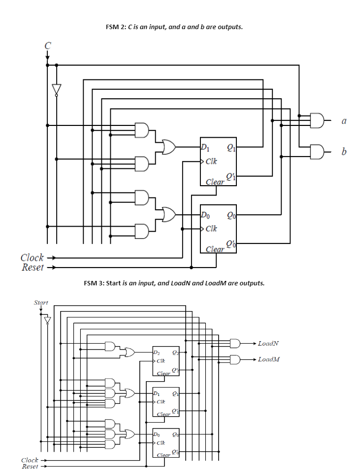 Solved Analyze the following FSMs by finding the following | Chegg.com