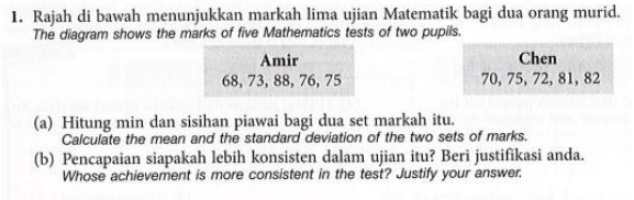 Solved 1. Rajah di bawah menunjukkan markah lima ujian | Chegg.com