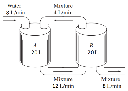 Solved Two tanks contain 20 liters of a liquid mixture each. | Chegg.com