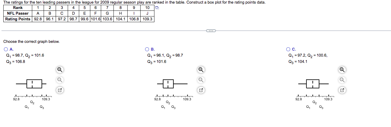 Solved 4 The ratings for the ten leading passers in the | Chegg.com