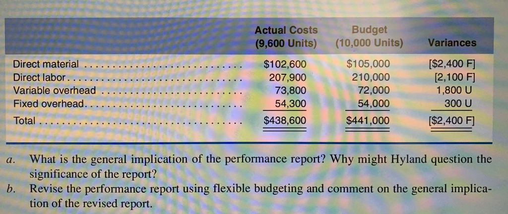 Solved Using Flexible Budgets The following summary data | Chegg.com