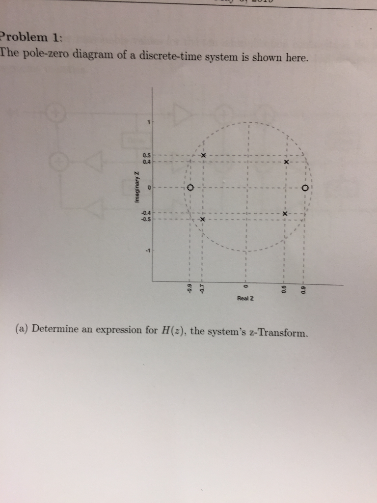 Solved Problem l: The pole-zero diagram of a discrete-time | Chegg.com
