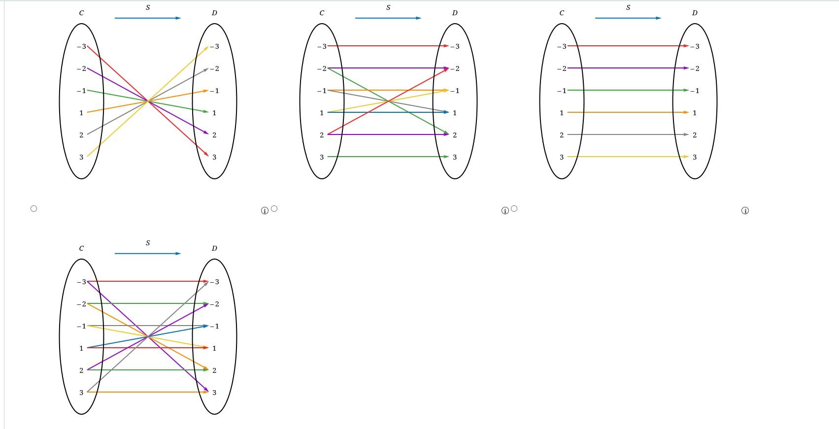 Solved Let C = D = {−3, −2, −1, 1, 2, 3} and define a | Chegg.com