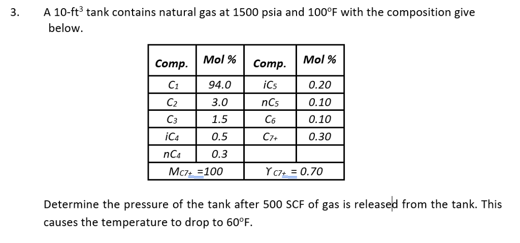 3. A 10-ft3 tank contains natural gas at 1500 psia | Chegg.com
