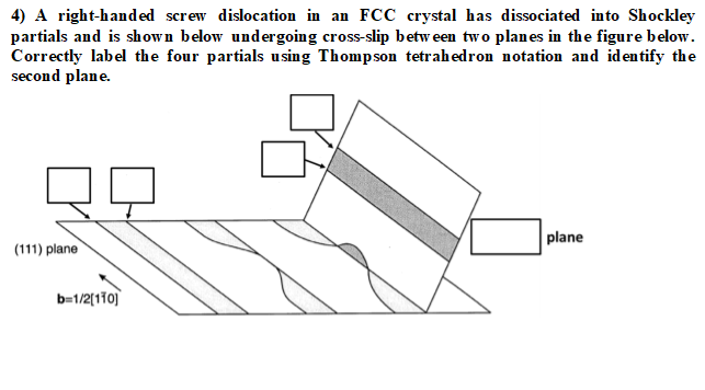 Solved A right-handed screw dislocation in an FCC crystal | Chegg.com