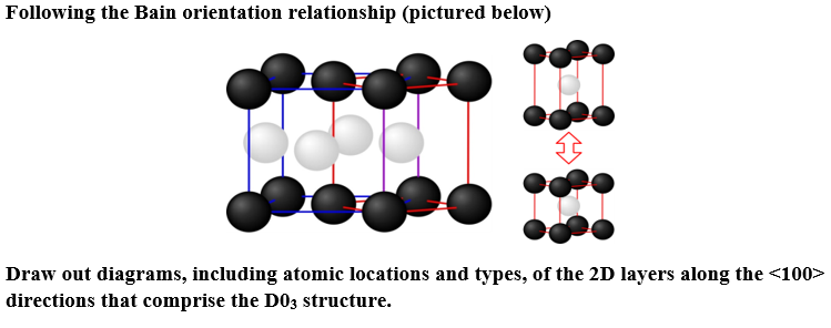 Following the Bain orientation relationship (pictured | Chegg.com