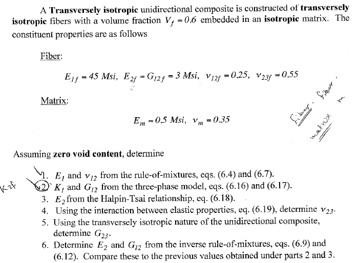A Transversely isotropic unidirectional composite is | Chegg.com