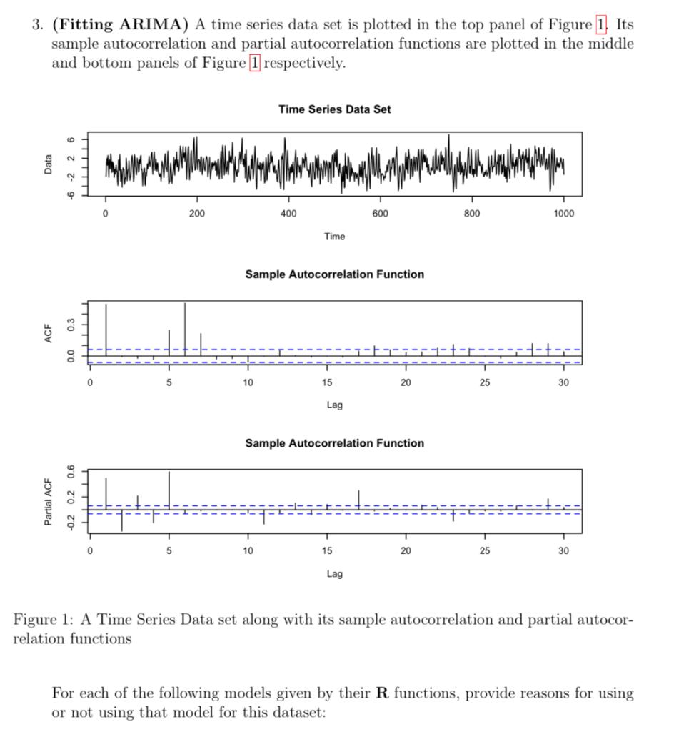 3. (Fitting ARIMA) A time series data set is plotted | Chegg.com