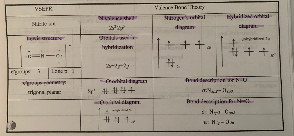 Solved Please fill out the following table for BeH3 (there | Chegg.com