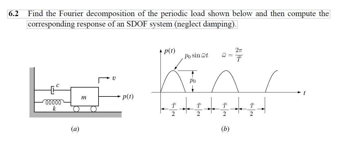 Solved Find the Fourier decomposition of the periodic load | Chegg.com