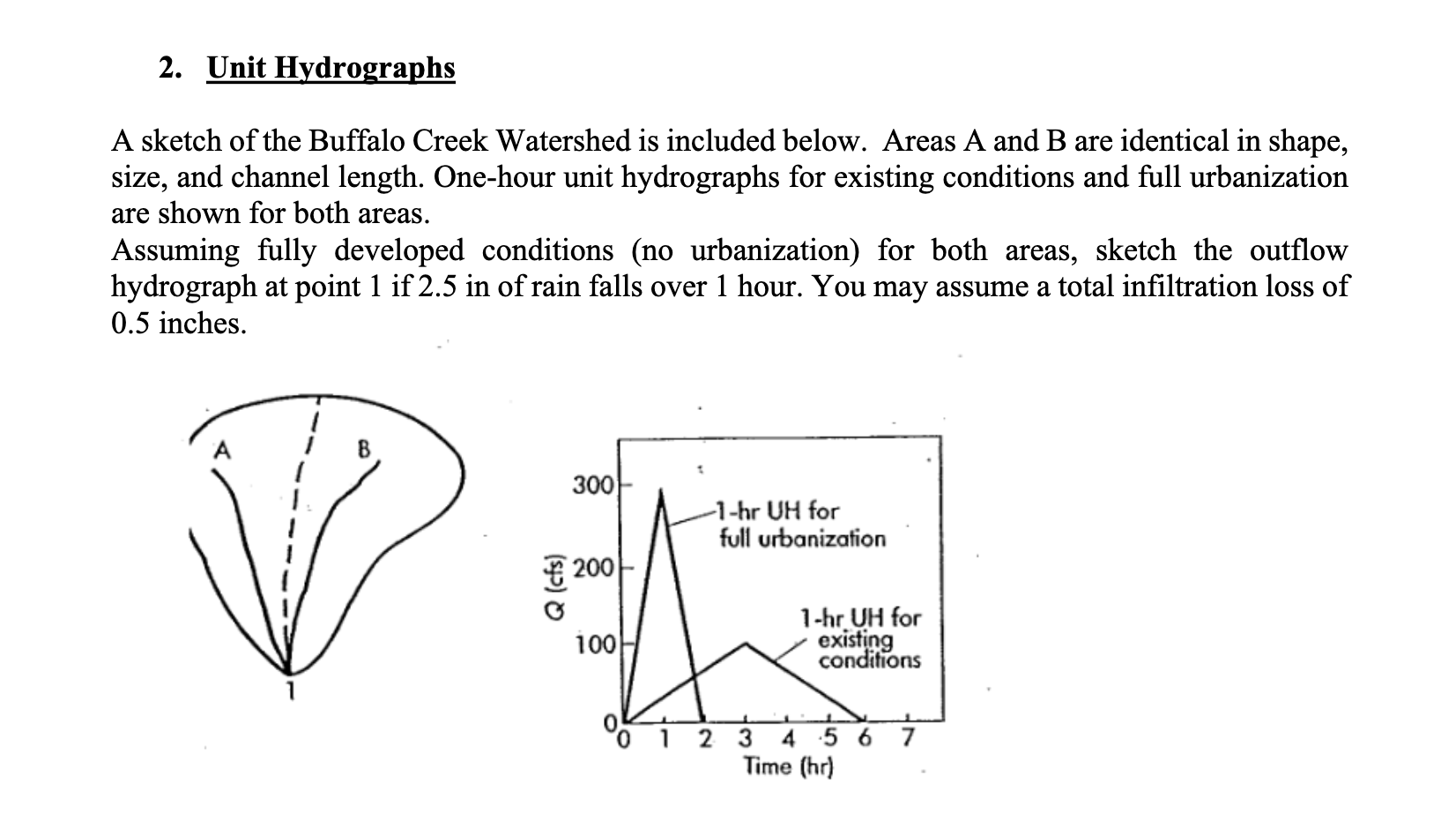 Solved 2. Unit Hydrographs A sketch of the Buffalo Creek | Chegg.com