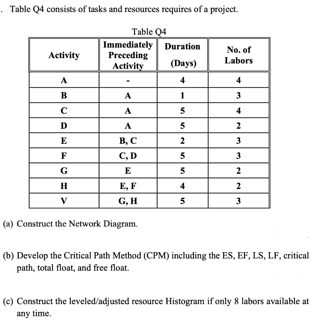 Solved Table Q4 consists of tasks and resources requires of | Chegg.com