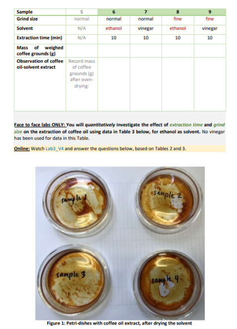Solved Experiment 2: Solvent extraction of Coffee Oil from | Chegg.com