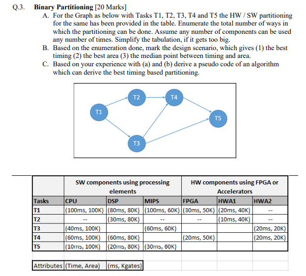 Q.3. ﻿Binary Partitioning [20 ﻿Marks] ﻿A. ﻿For the | Chegg.com
