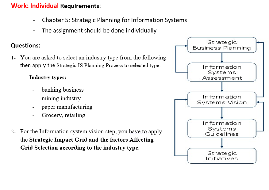 Work: Individual Requirements: - Chapter 5: Strategic | Chegg.com