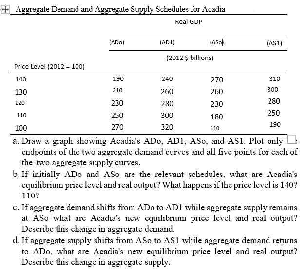 Solved The table below shows aggregate demand and aggregate | Chegg.com