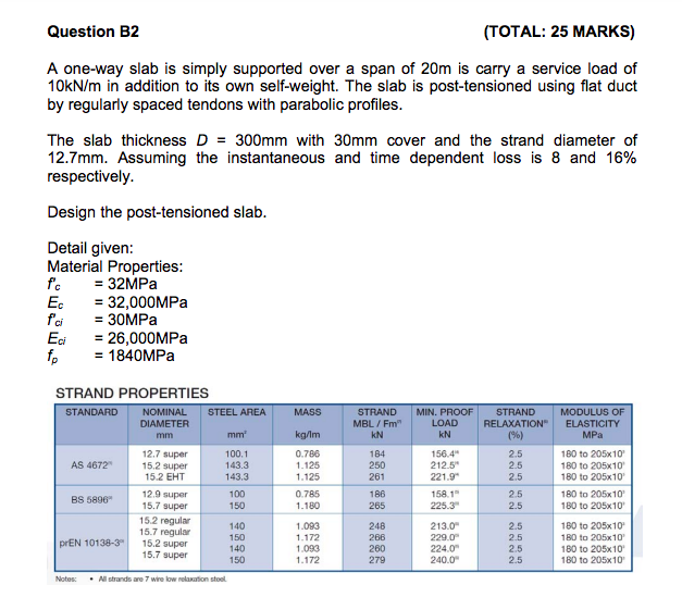 Solved (URGENT/ASAP please) Question B2 (25 marks) A one way | Chegg.com