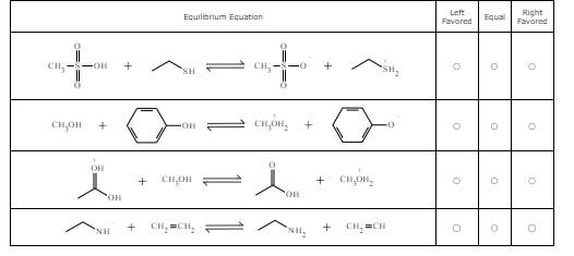 Solved Use the information in the PK table below to | Chegg.com