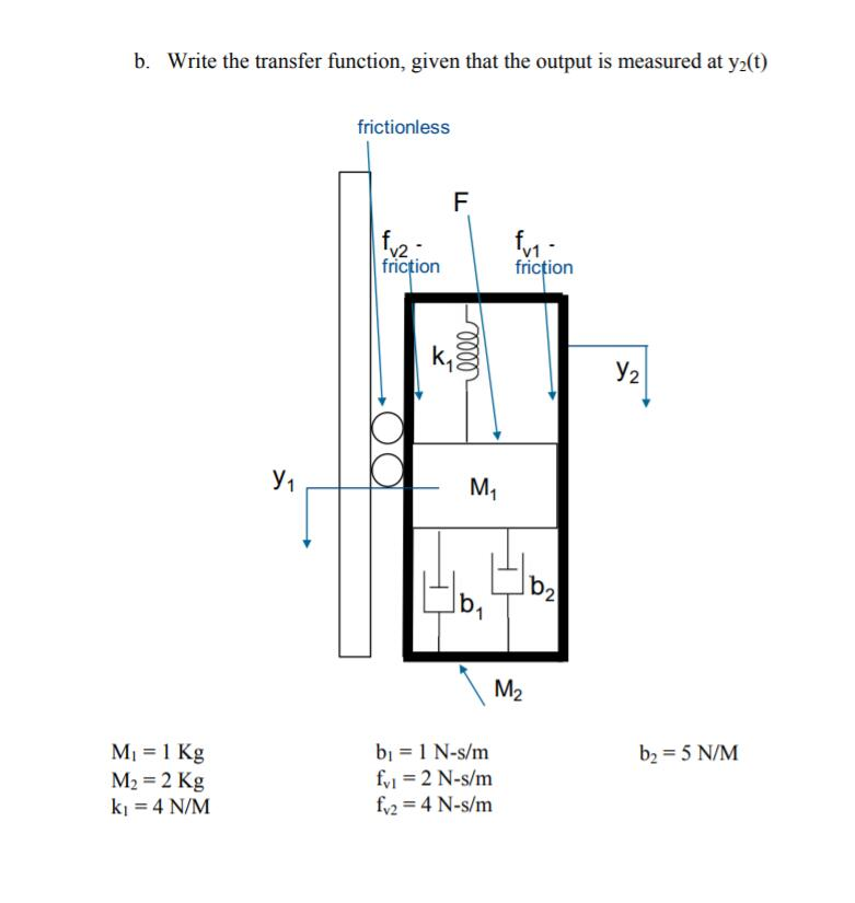 Solved 3) In the linear translational system shown in the | Chegg.com