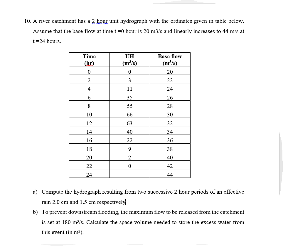 Solved 10. A river catchment has a 2 hour unit hydrograph | Chegg.com