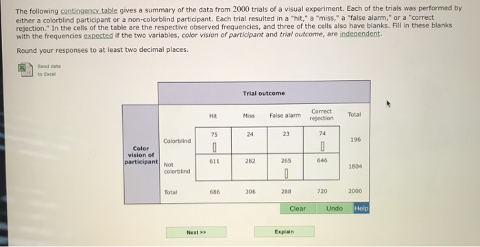 Solved The following contingency table gives a summary of | Chegg.com