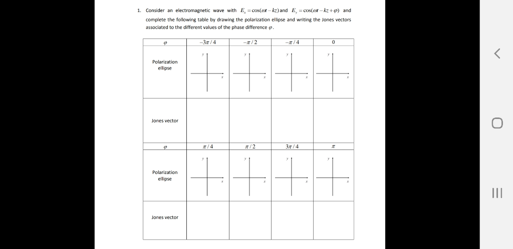 Solved 1. Consider complete the following table by drawing | Chegg.com