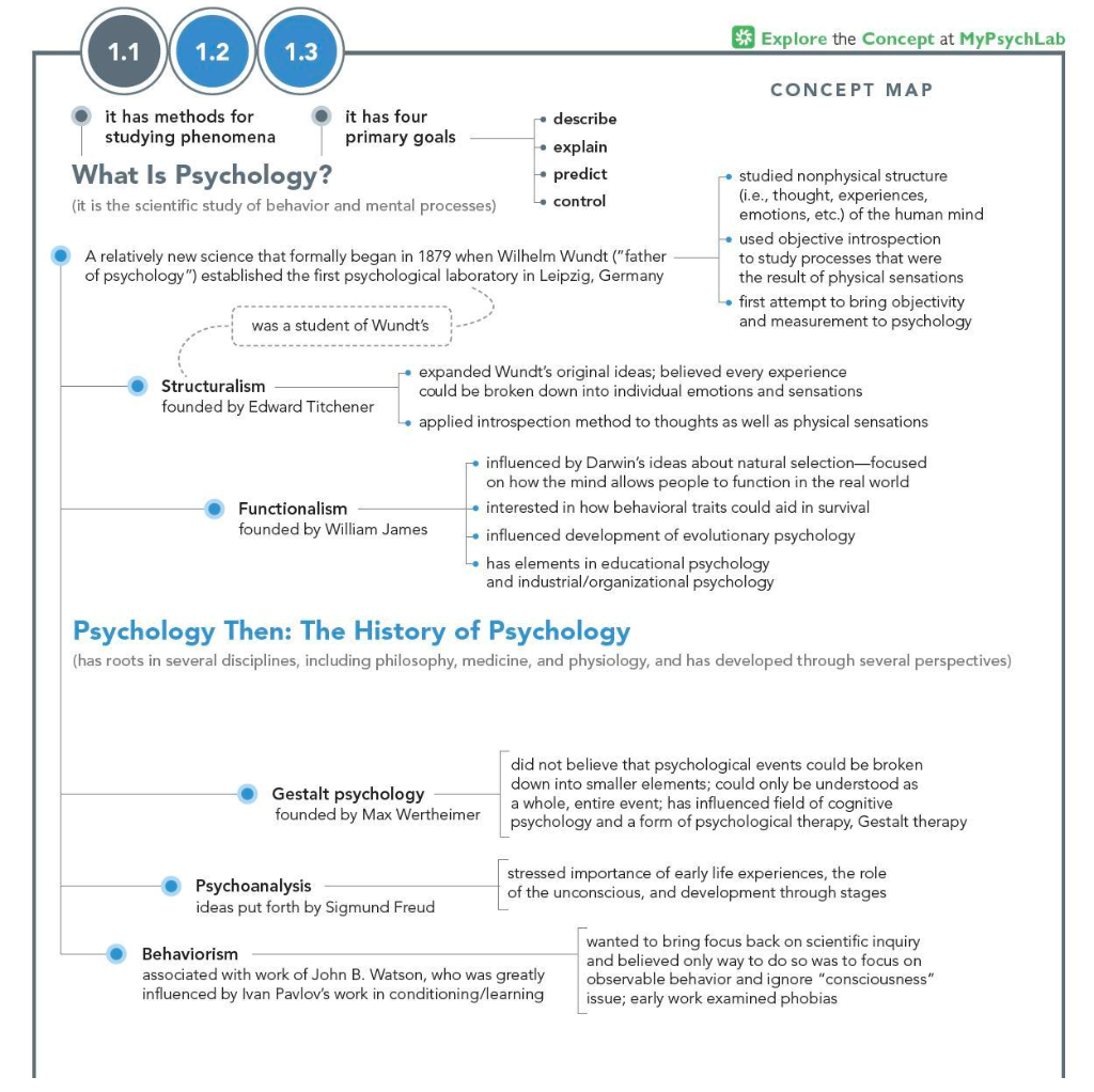 Solved There were multiple schools of psychology introduced | Chegg.com