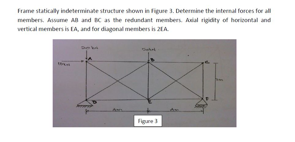 Solved Frame statically indeterminate structure shown in | Chegg.com